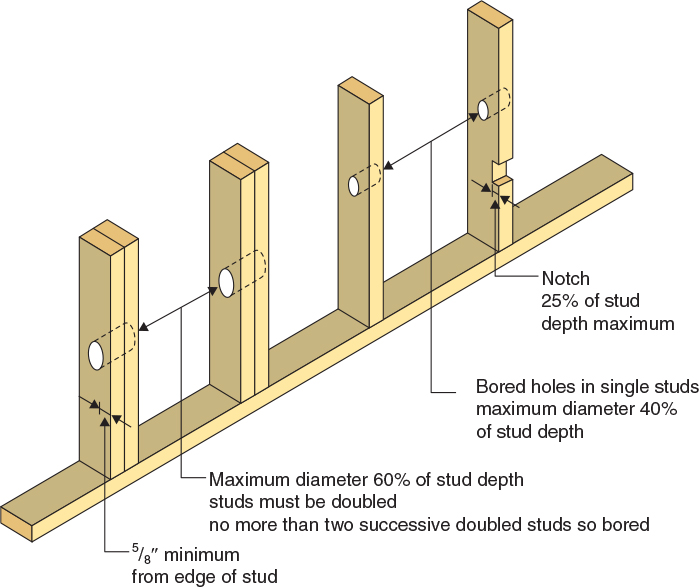 CHAPTER 3 INSTALLATION - 2024 PLUMBING CODE ESSENTIALS