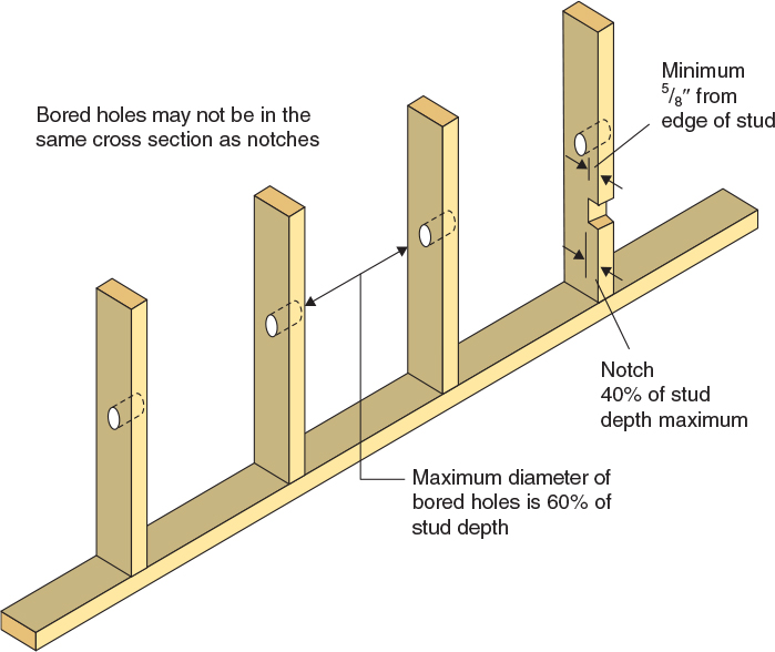 CHAPTER 3 INSTALLATION - 2024 PLUMBING CODE ESSENTIALS