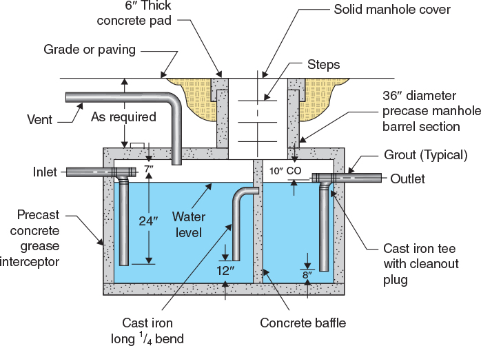 CHAPTER 3 INSTALLATION - 2024 PLUMBING CODE ESSENTIALS
