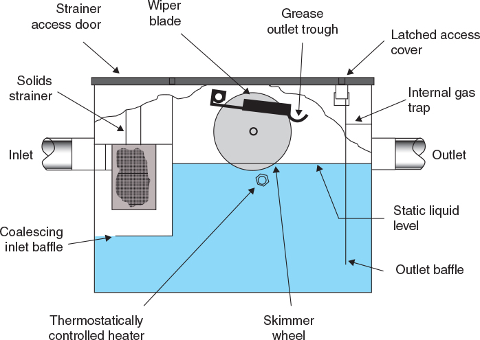 CHAPTER 3 INSTALLATION - 2024 PLUMBING CODE ESSENTIALS