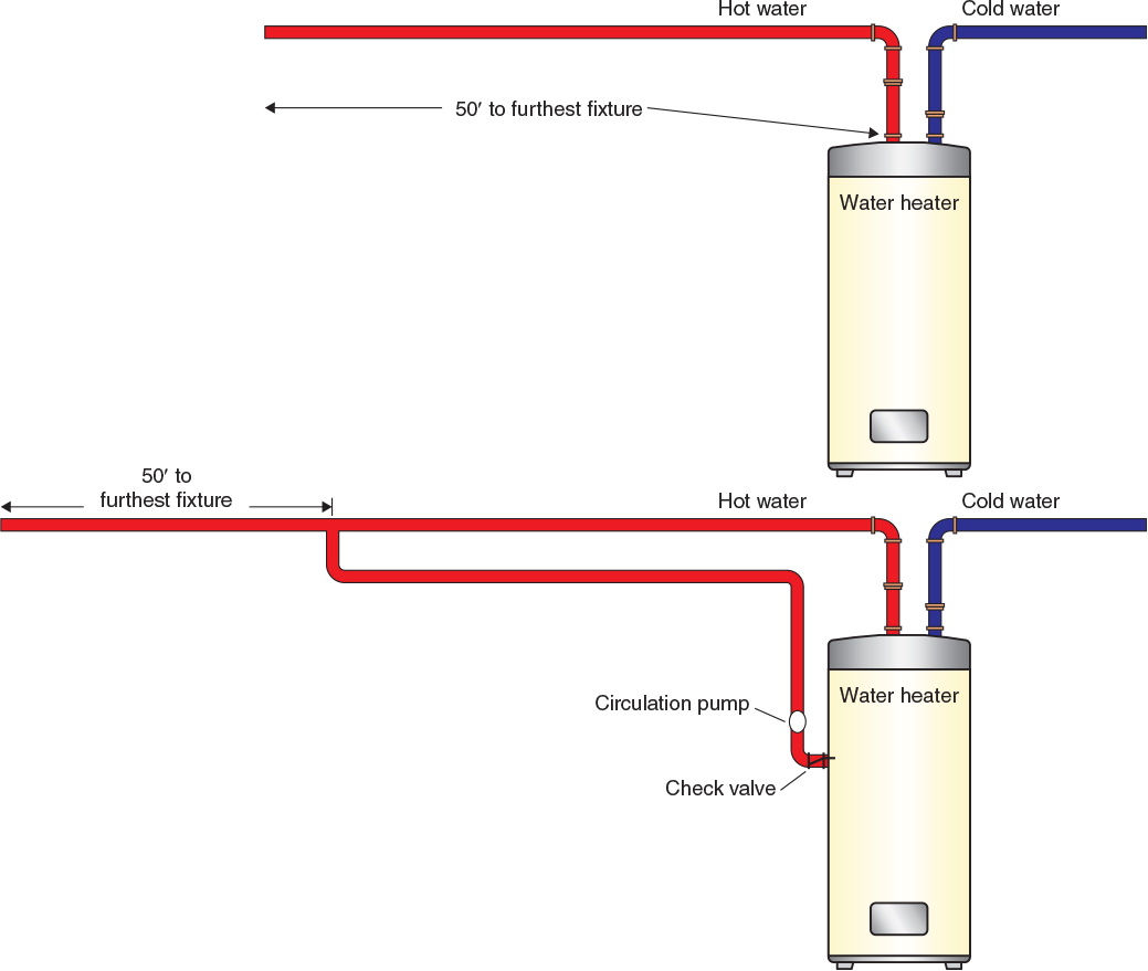 CHAPTER 4 DESIGN - 2024 PLUMBING CODE ESSENTIALS