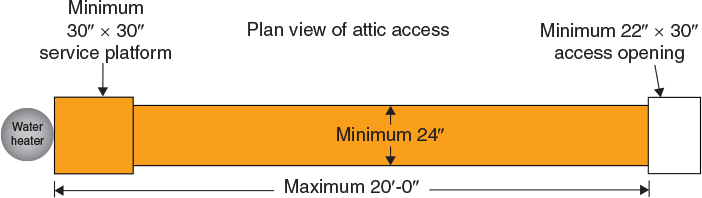 CHAPTER 4 DESIGN - 2024 PLUMBING CODE ESSENTIALS