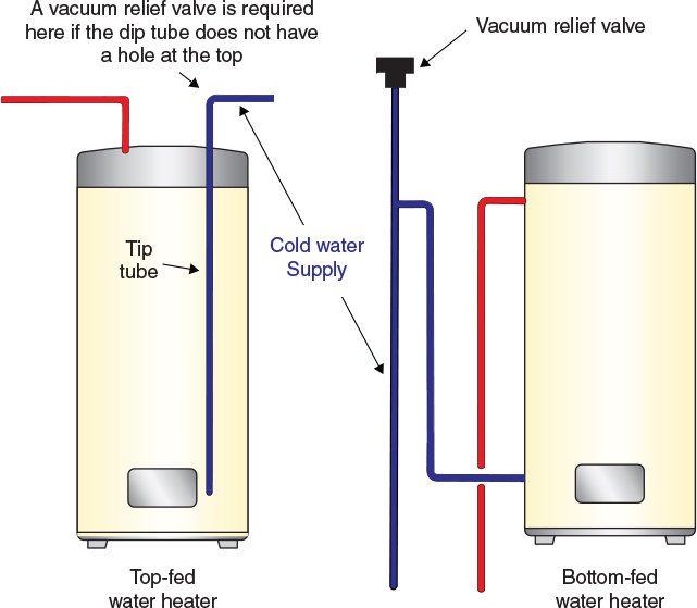 CHAPTER 4 DESIGN - 2024 PLUMBING CODE ESSENTIALS