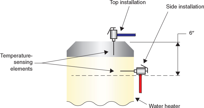 CHAPTER 4 DESIGN - 2024 PLUMBING CODE ESSENTIALS