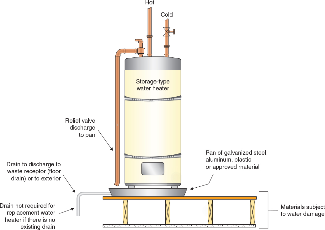 CHAPTER 4 DESIGN - 2024 PLUMBING CODE ESSENTIALS