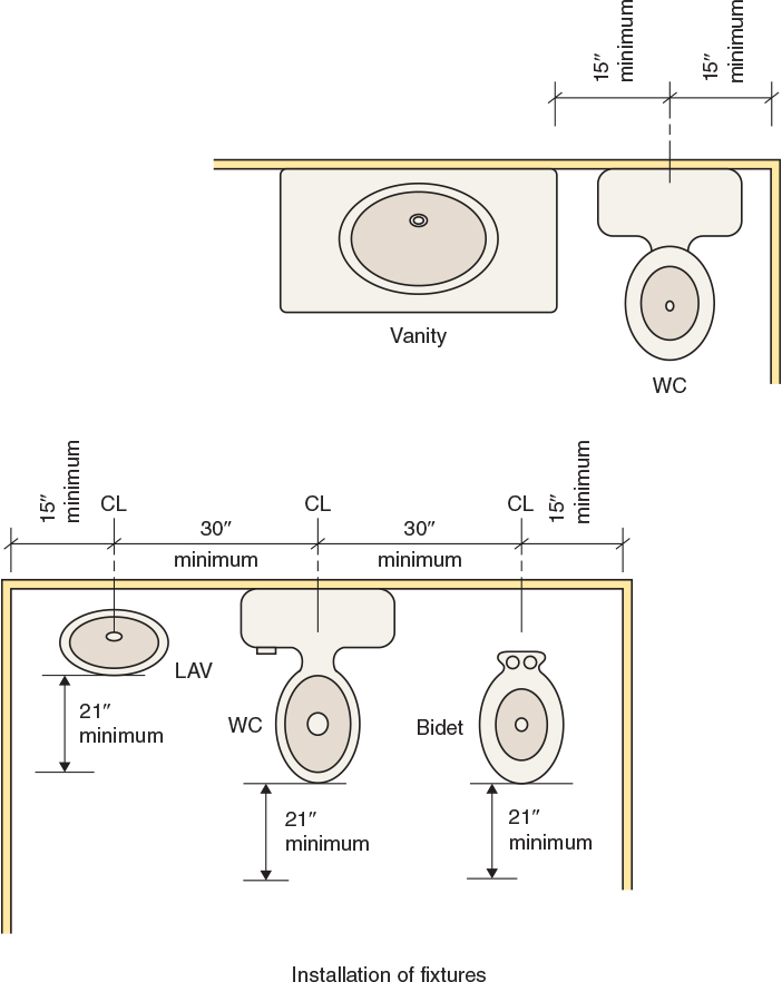 CHAPTER 4 DESIGN - 2024 PLUMBING CODE ESSENTIALS
