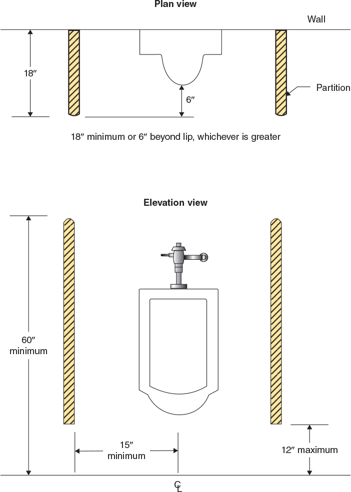 CHAPTER 4 DESIGN - 2024 PLUMBING CODE ESSENTIALS