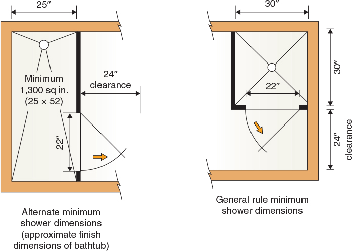 CHAPTER 4 DESIGN - 2024 PLUMBING CODE ESSENTIALS