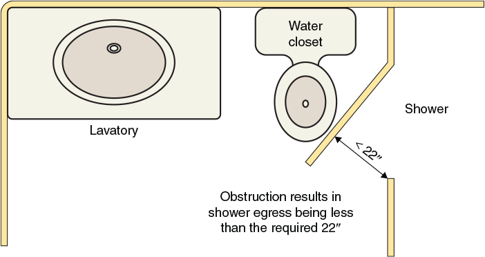 CHAPTER 4 DESIGN - 2024 PLUMBING CODE ESSENTIALS