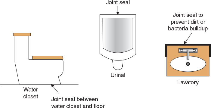 CHAPTER 4 DESIGN - 2024 PLUMBING CODE ESSENTIALS
