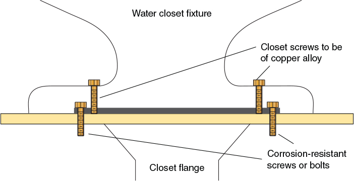 CHAPTER 4 DESIGN - 2024 PLUMBING CODE ESSENTIALS