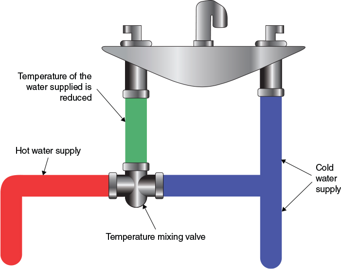 CHAPTER 4 DESIGN - 2024 PLUMBING CODE ESSENTIALS