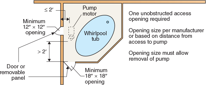 CHAPTER 4 DESIGN - 2024 PLUMBING CODE ESSENTIALS