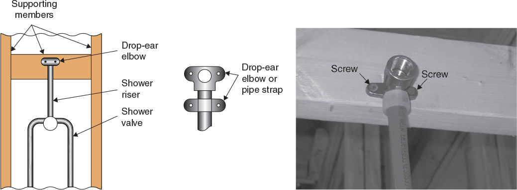 CHAPTER 4 DESIGN - 2024 PLUMBING CODE ESSENTIALS