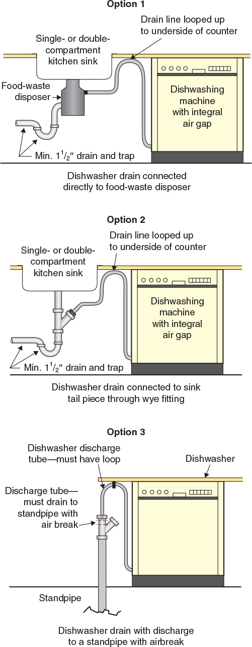 CHAPTER 4 DESIGN - 2024 PLUMBING CODE ESSENTIALS
