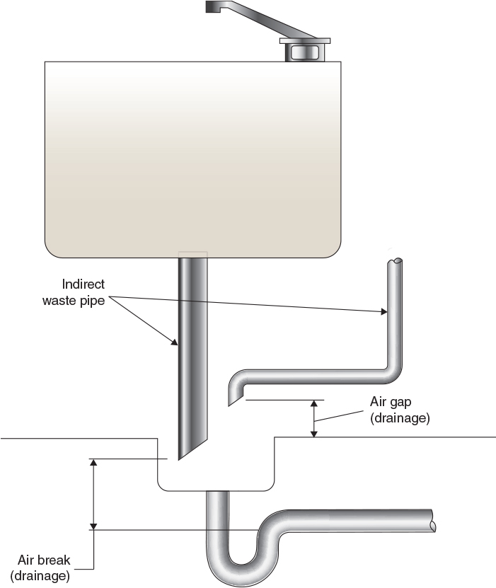 CHAPTER 4 DESIGN - 2024 PLUMBING CODE ESSENTIALS