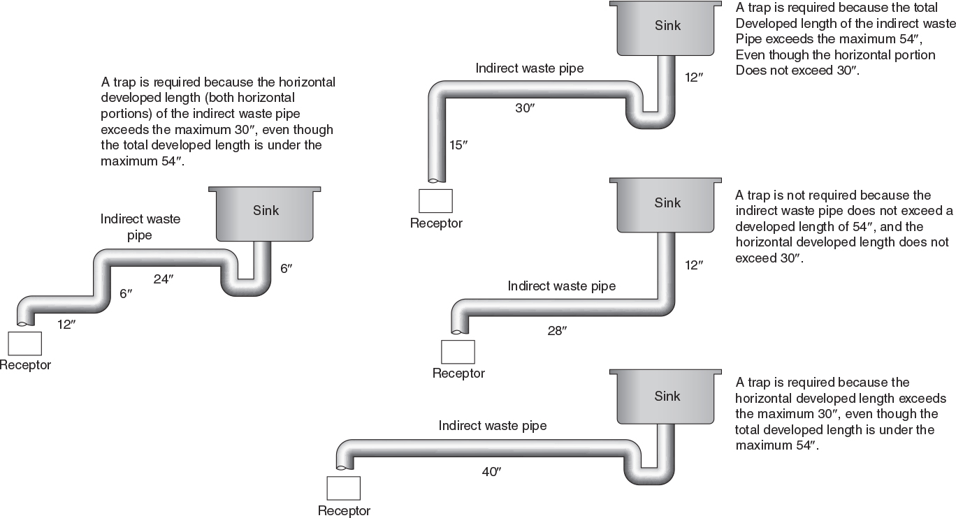 CHAPTER 4 DESIGN - 2024 PLUMBING CODE ESSENTIALS