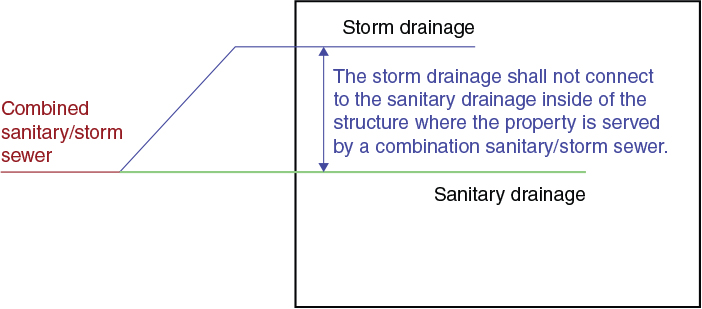 CHAPTER 5 SANITARY DRAINAGE - 2024 PLUMBING CODE ESSENTIALS