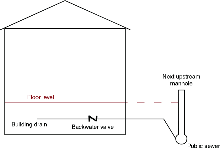 CHAPTER 5 SANITARY DRAINAGE - 2024 PLUMBING CODE ESSENTIALS