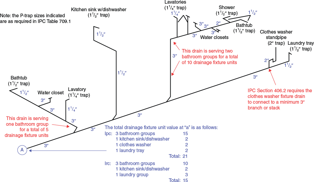 CHAPTER 5 SANITARY DRAINAGE - 2024 PLUMBING CODE ESSENTIALS