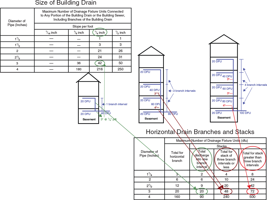 CHAPTER 5 SANITARY DRAINAGE - 2024 PLUMBING CODE ESSENTIALS