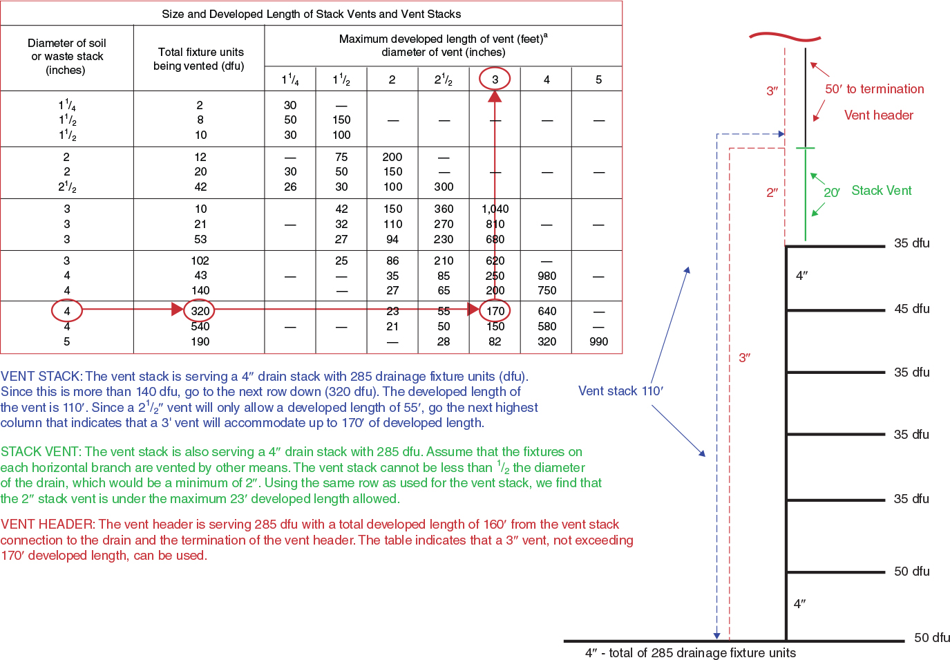 CHAPTER 6 VENTING - 2024 PLUMBING CODE ESSENTIALS