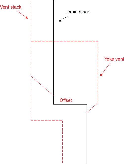 CHAPTER 6 VENTING - 2024 PLUMBING CODE ESSENTIALS