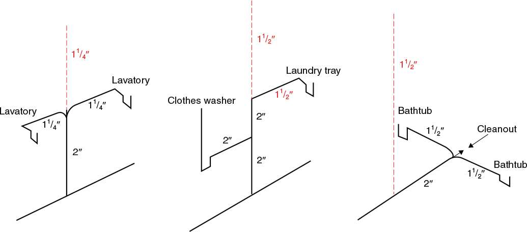 CHAPTER 6 VENTING - 2024 PLUMBING CODE ESSENTIALS