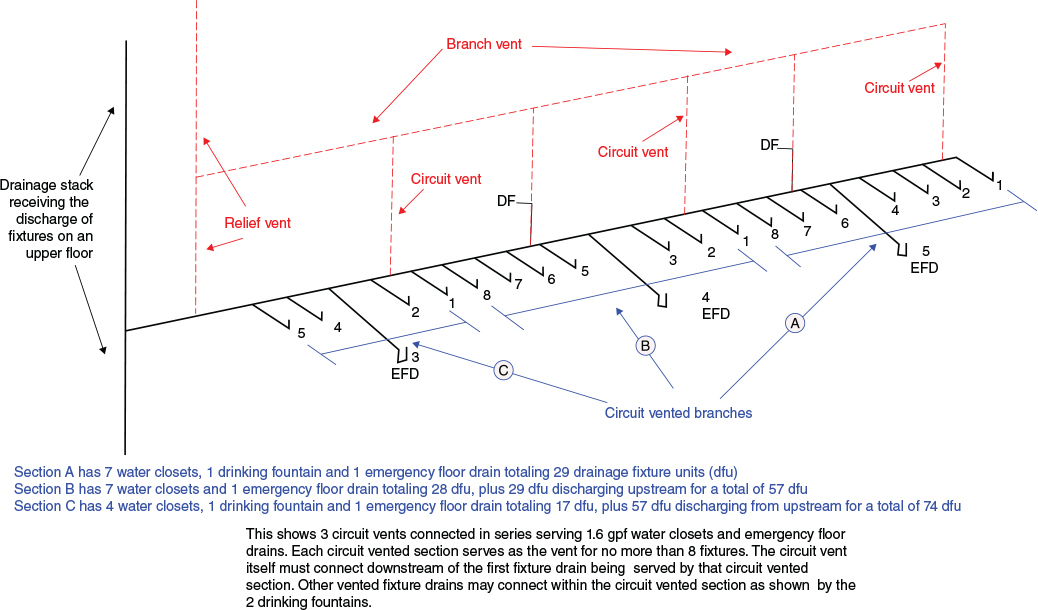 CHAPTER 6 VENTING - 2024 PLUMBING CODE ESSENTIALS