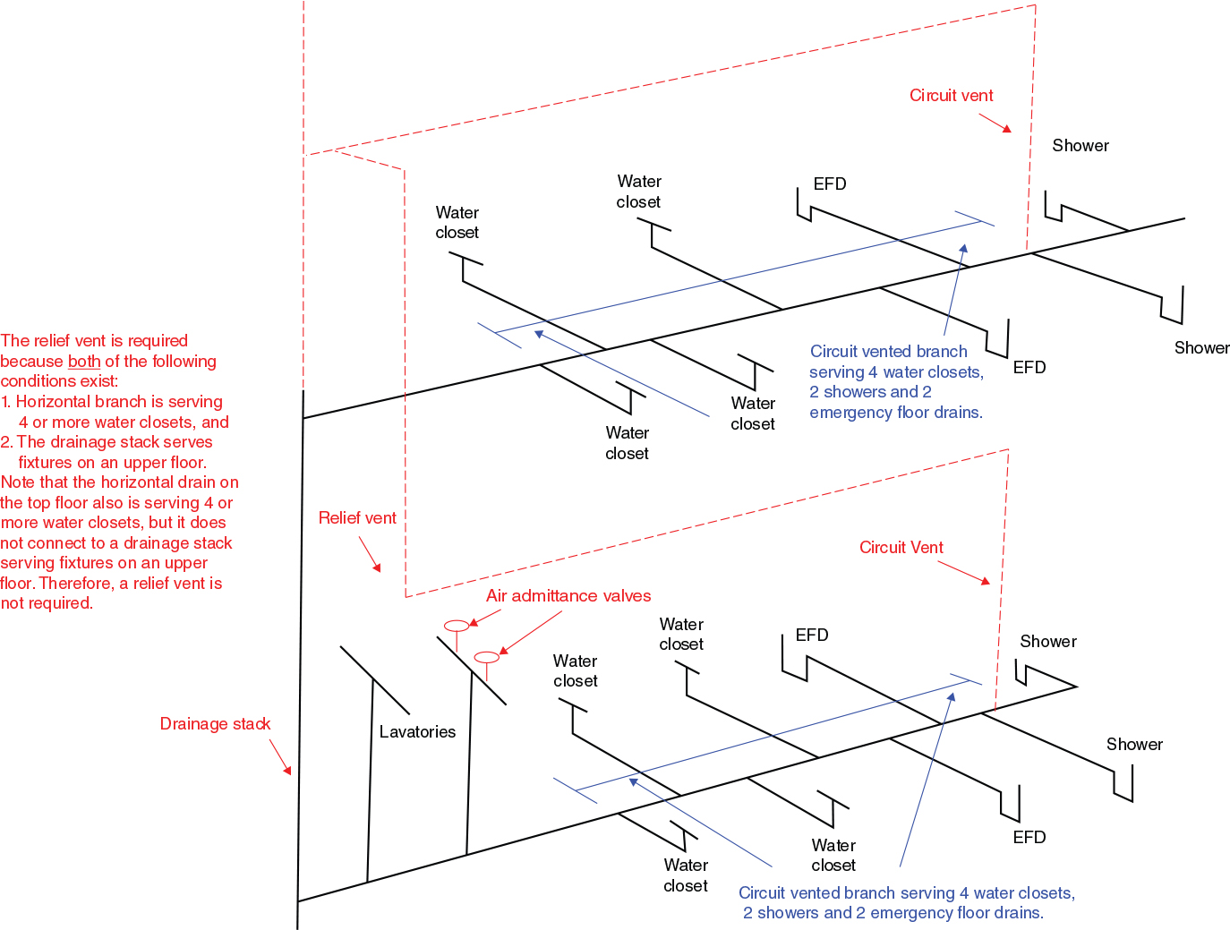 CHAPTER 6 VENTING - 2024 PLUMBING CODE ESSENTIALS