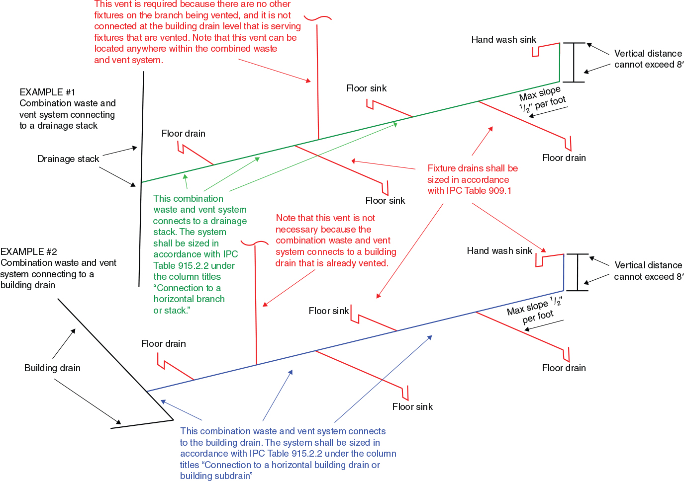 CHAPTER 6 VENTING - 2024 PLUMBING CODE ESSENTIALS