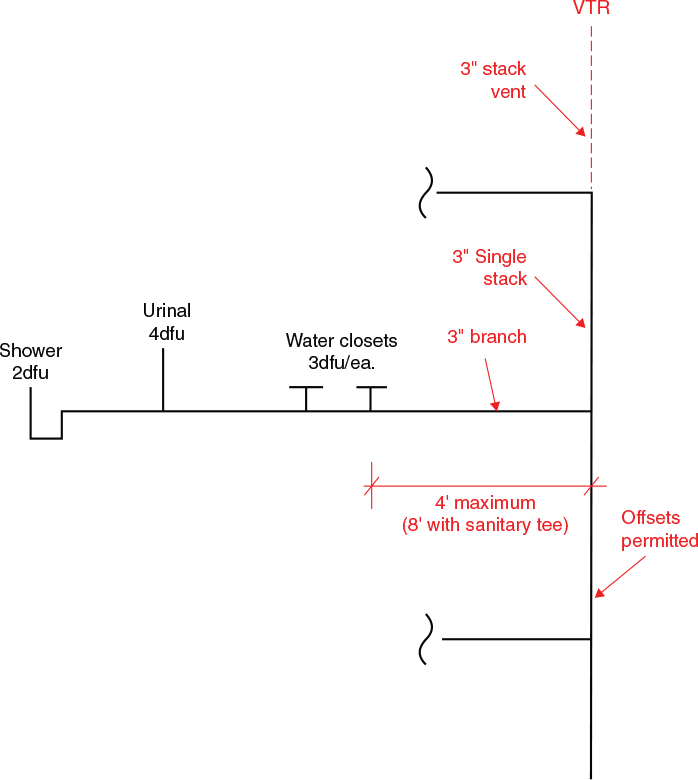 CHAPTER 6 VENTING - 2024 PLUMBING CODE ESSENTIALS