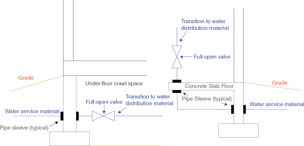 CHAPTER 8 WATER PIPING - 2024 PLUMBING CODE ESSENTIALS