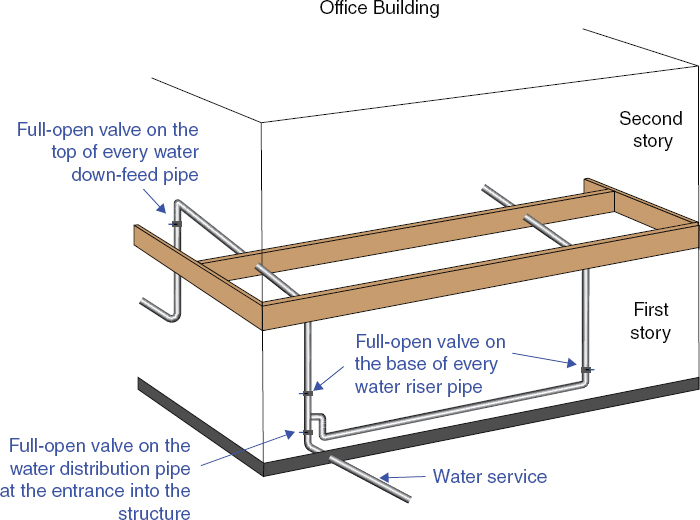 CHAPTER 8 WATER PIPING - 2024 PLUMBING CODE ESSENTIALS