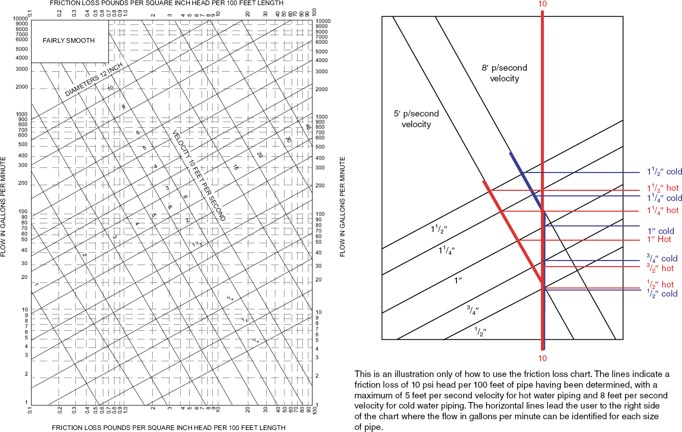 CHAPTER 8 WATER PIPING - 2024 PLUMBING CODE ESSENTIALS