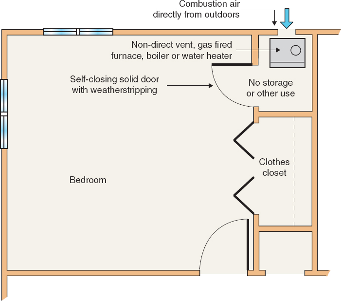 CHAPTER 11 FUEL GAS - 2024 PLUMBING CODE ESSENTIALS