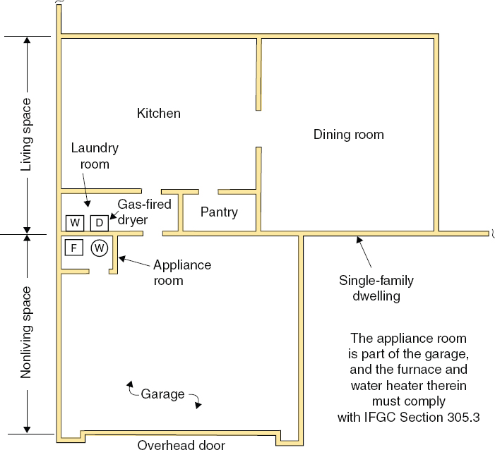 CHAPTER 11 FUEL GAS - 2024 PLUMBING CODE ESSENTIALS
