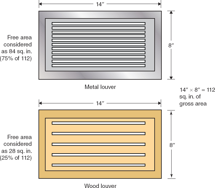 CHAPTER 11 FUEL GAS - 2024 PLUMBING CODE ESSENTIALS