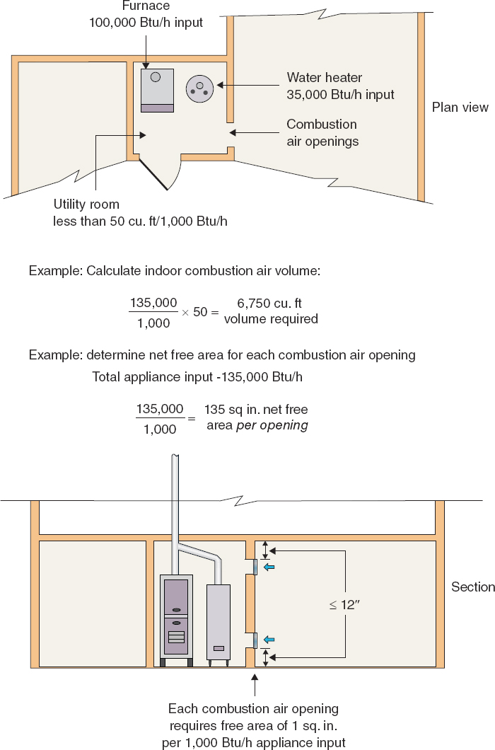CHAPTER 11 FUEL GAS - 2024 PLUMBING CODE ESSENTIALS