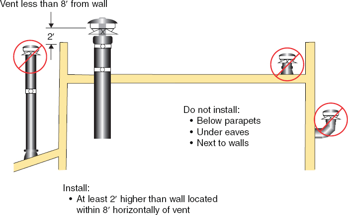 CHAPTER 11 FUEL GAS - 2024 PLUMBING CODE ESSENTIALS