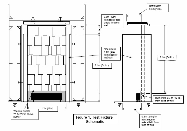 CHAPTER 12 7A MATERIALS AND CONSTRUCTION METHODS FOR EXTERIOR WILDFIRE ...