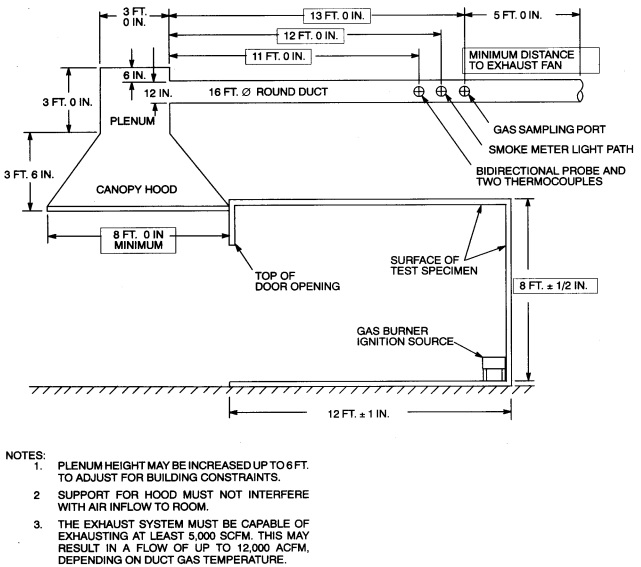 CHAPTER 12 8 1 FIRE RESISTIVE STANDARDS FOR FIRE PROTECTION - 2025 ...