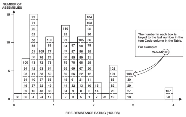 RESOURCE A GUIDELINES ON FIRE RATINGS OF ARCHAIC MATERIALS AND ...