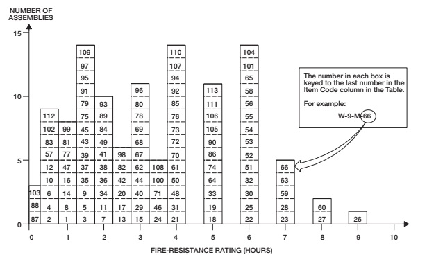 RESOURCE A GUIDELINES ON FIRE RATINGS OF ARCHAIC MATERIALS AND ...