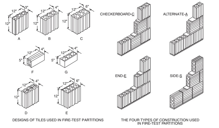 RESOURCE A GUIDELINES ON FIRE RATINGS OF ARCHAIC MATERIALS AND ...