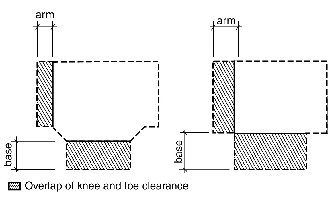CHAPTER 3 BUILDING BLOCKS - 2024 NORTH CAROLINA STATE BUILDING CODE ...