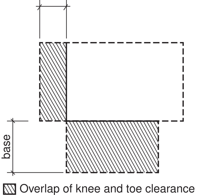 CHAPTER 3 BUILDING BLOCKS - 2024 NORTH CAROLINA STATE BUILDING CODE ...