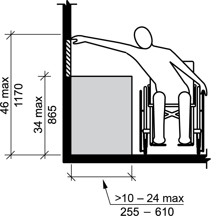 CHAPTER 3 BUILDING BLOCKS - 2024 NORTH CAROLINA STATE BUILDING CODE ...