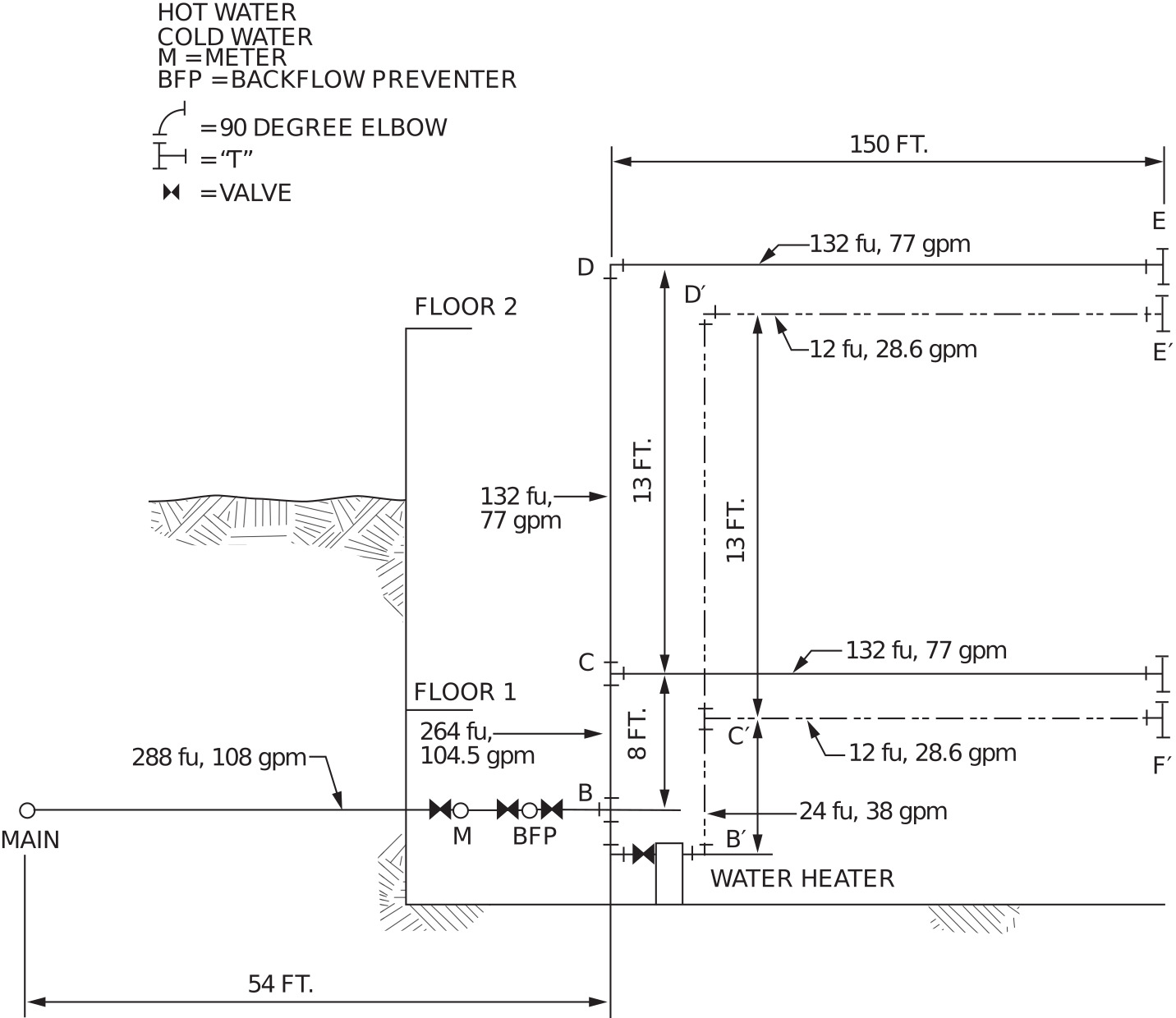 APPENDIX E SIZING OF WATER PIPING SYSTEM - 2024 NORTH CAROLINA STATE ...