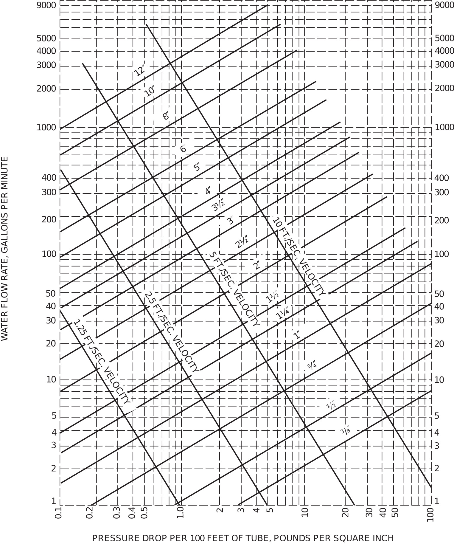 APPENDIX E SIZING OF WATER PIPING SYSTEM - 2024 NORTH CAROLINA STATE ...